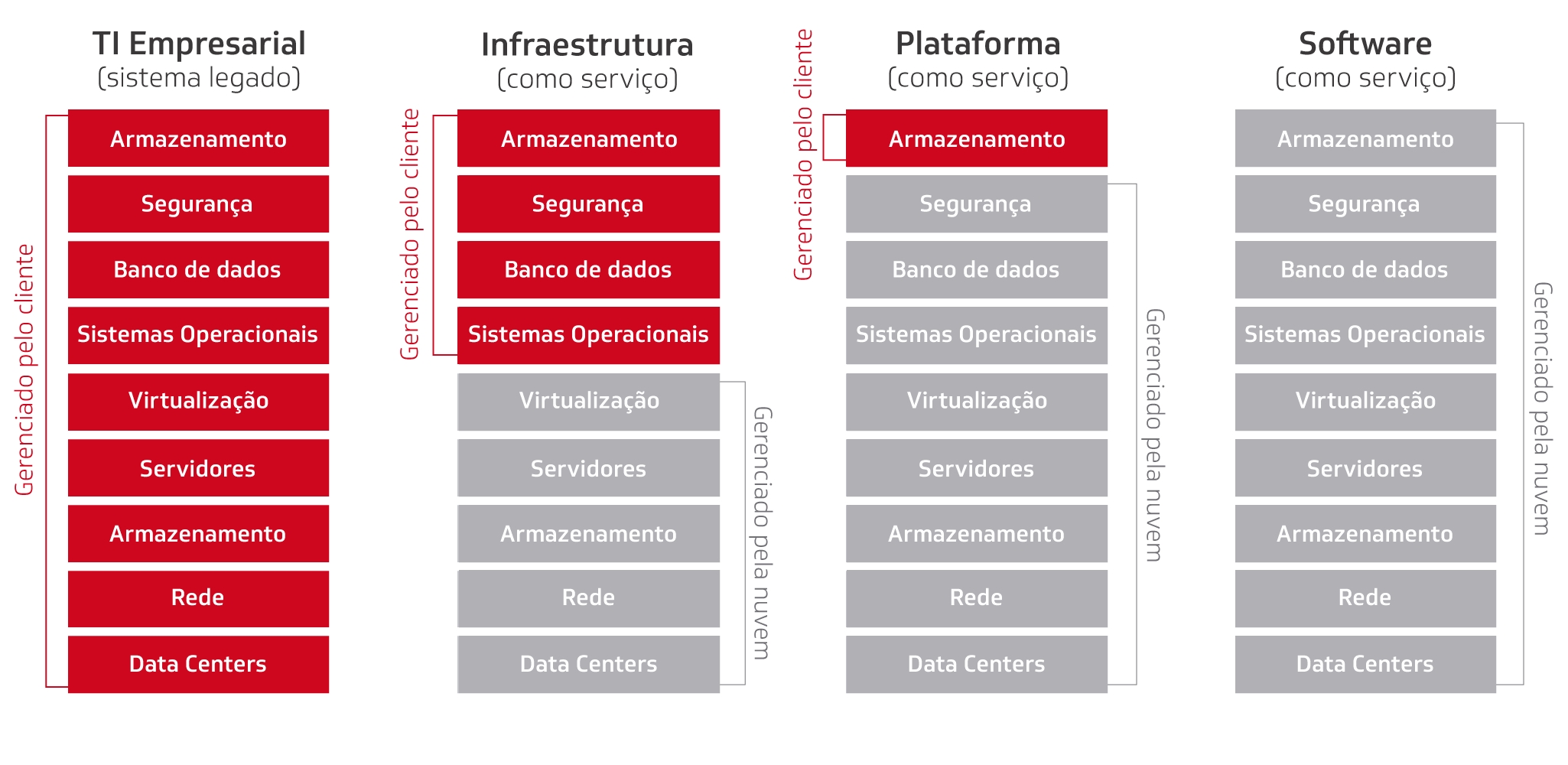 Microsoft Azure | Solução de computação em nuvem Microsoft|Comprar ...